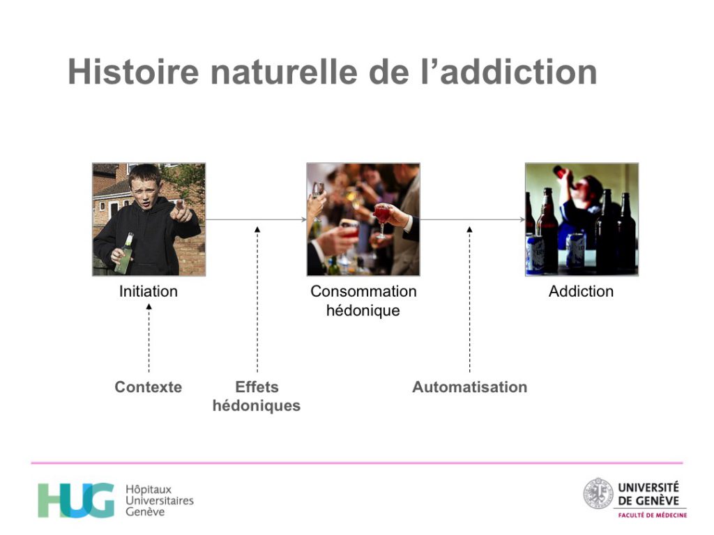 Neurobiologie des addictions - ADDICTOHUG